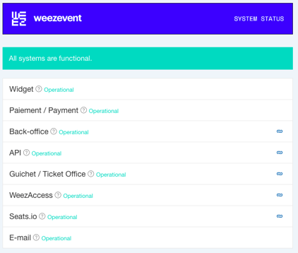 État du système Weezevent